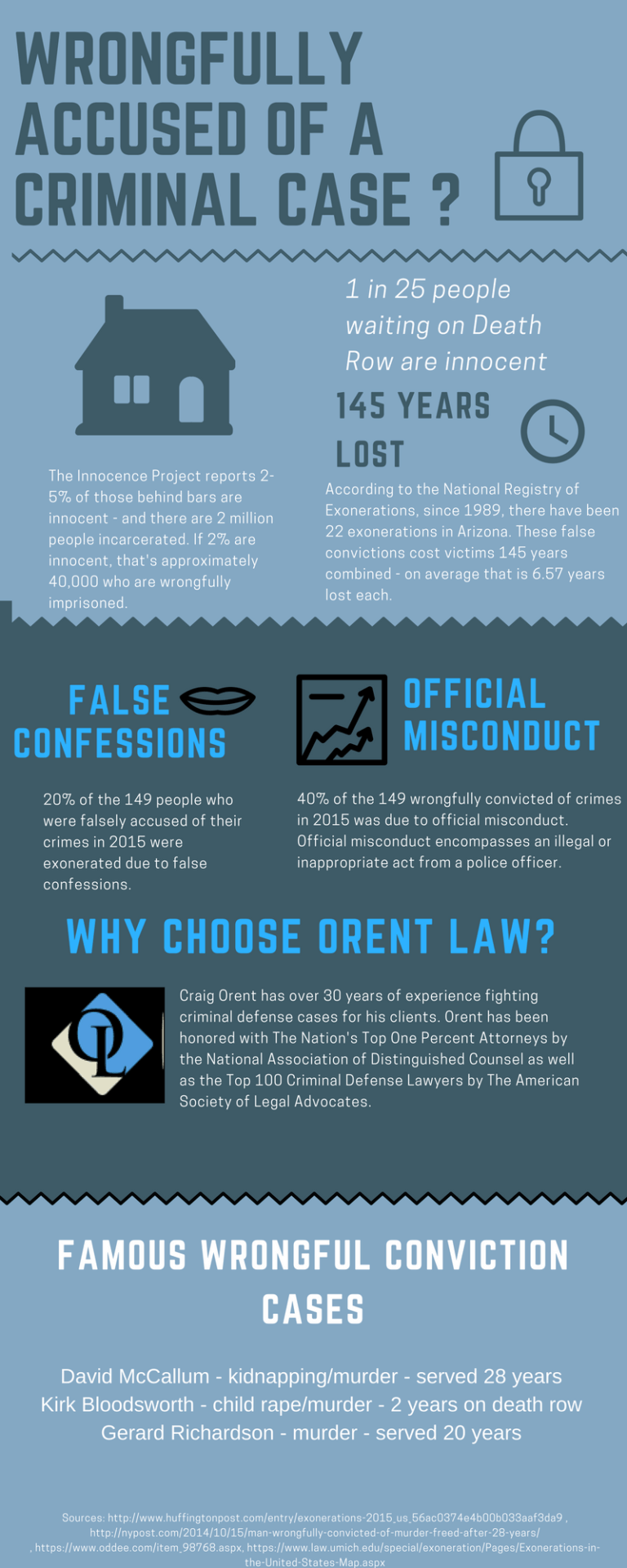 Wrongful Convictions Statistics in the United States [Infographic]